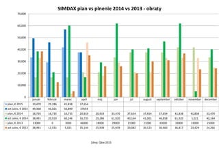 Cycle meeting Dr. Dobrikova presentation 12.-14.May 2015 | PPT