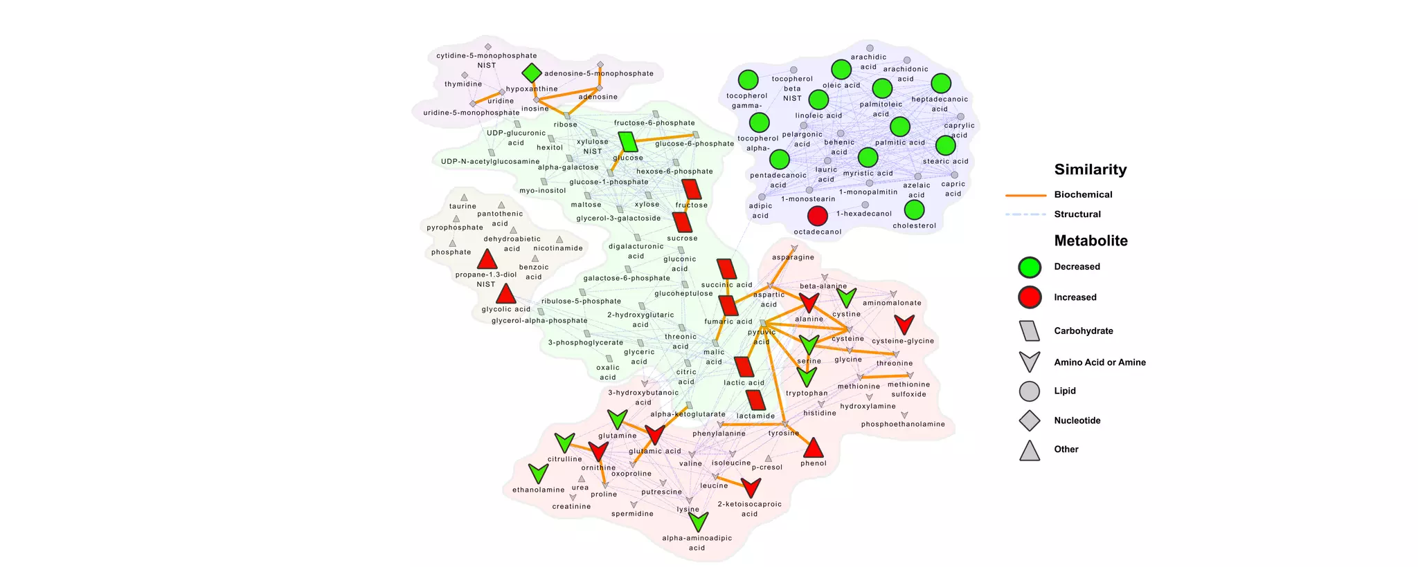 example for cytoscape | PDF