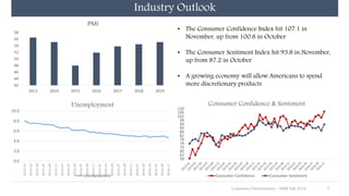 Consumer-Discretionary-final-presentation | PPT