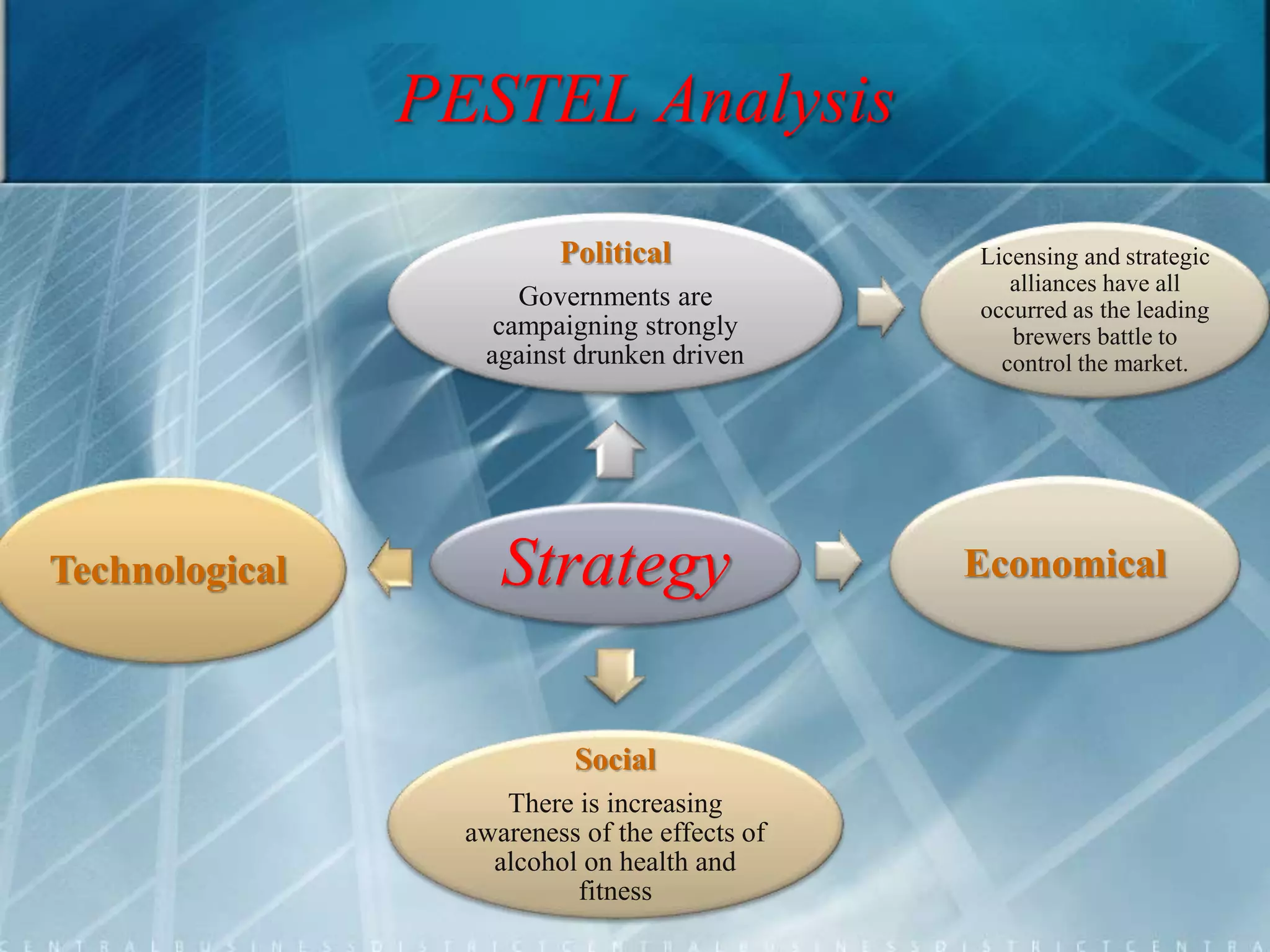 Global Forces | PPT