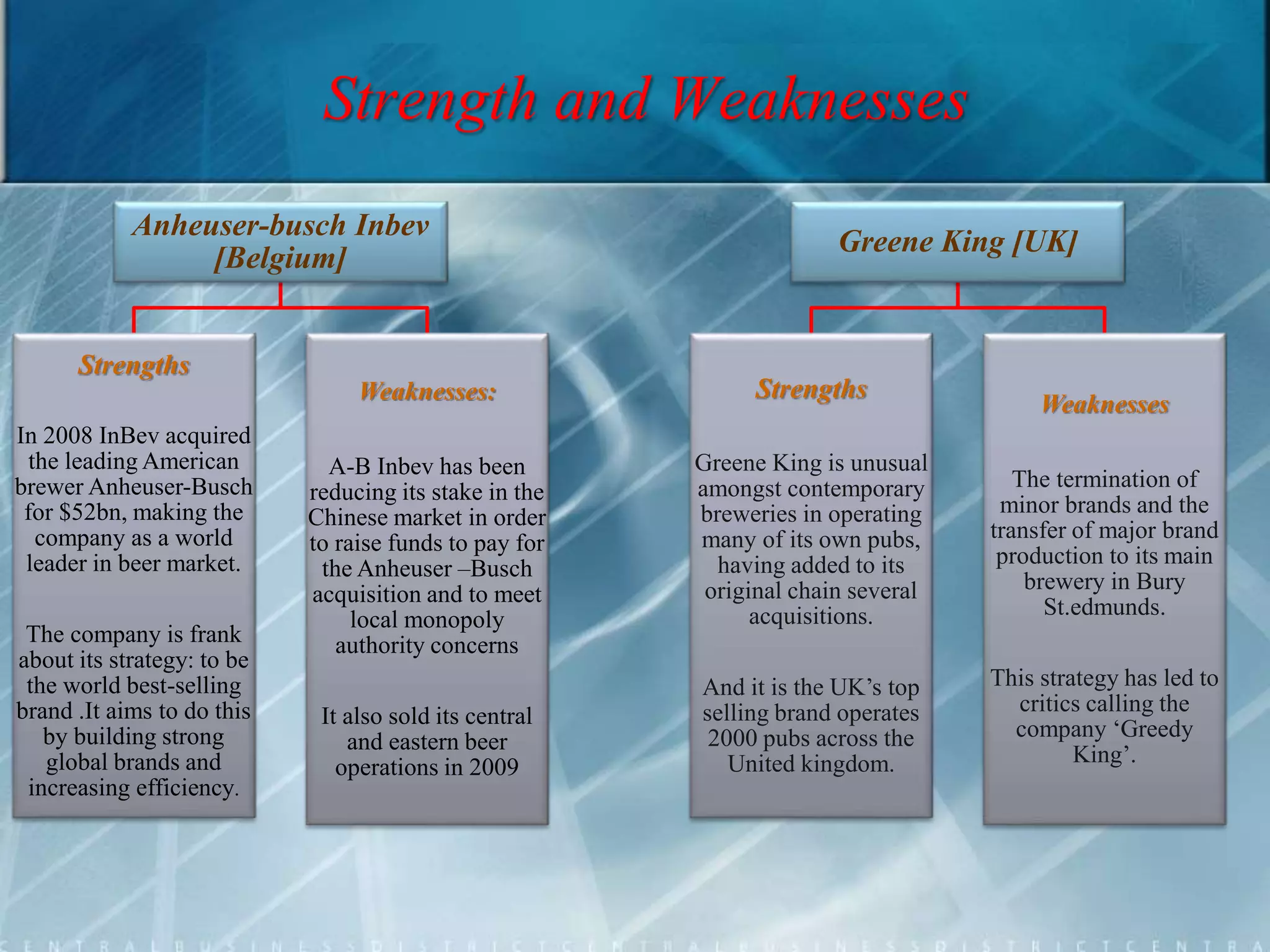 Global Forces | PPT | Free Download