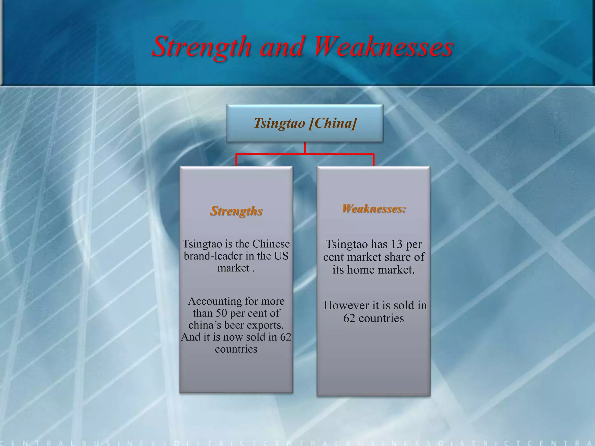 Global Forces | PPT | Free Download