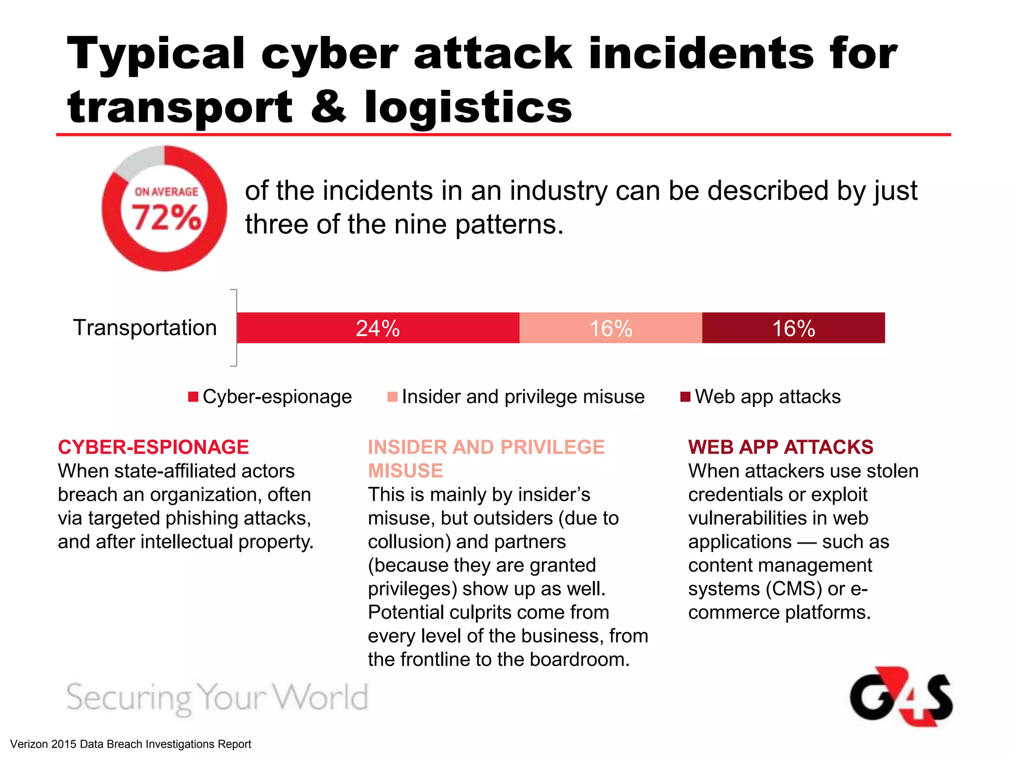 Transport Security 201507 lin | PDF