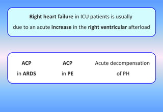 Management of acute right heart failure by Professor Jean- Louis Teboul ...