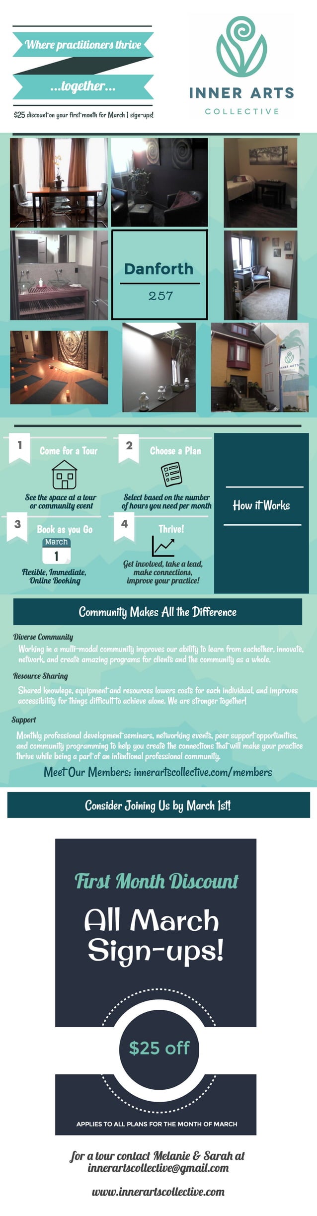 INNER ARTS INFOGRAPHIC | PDF