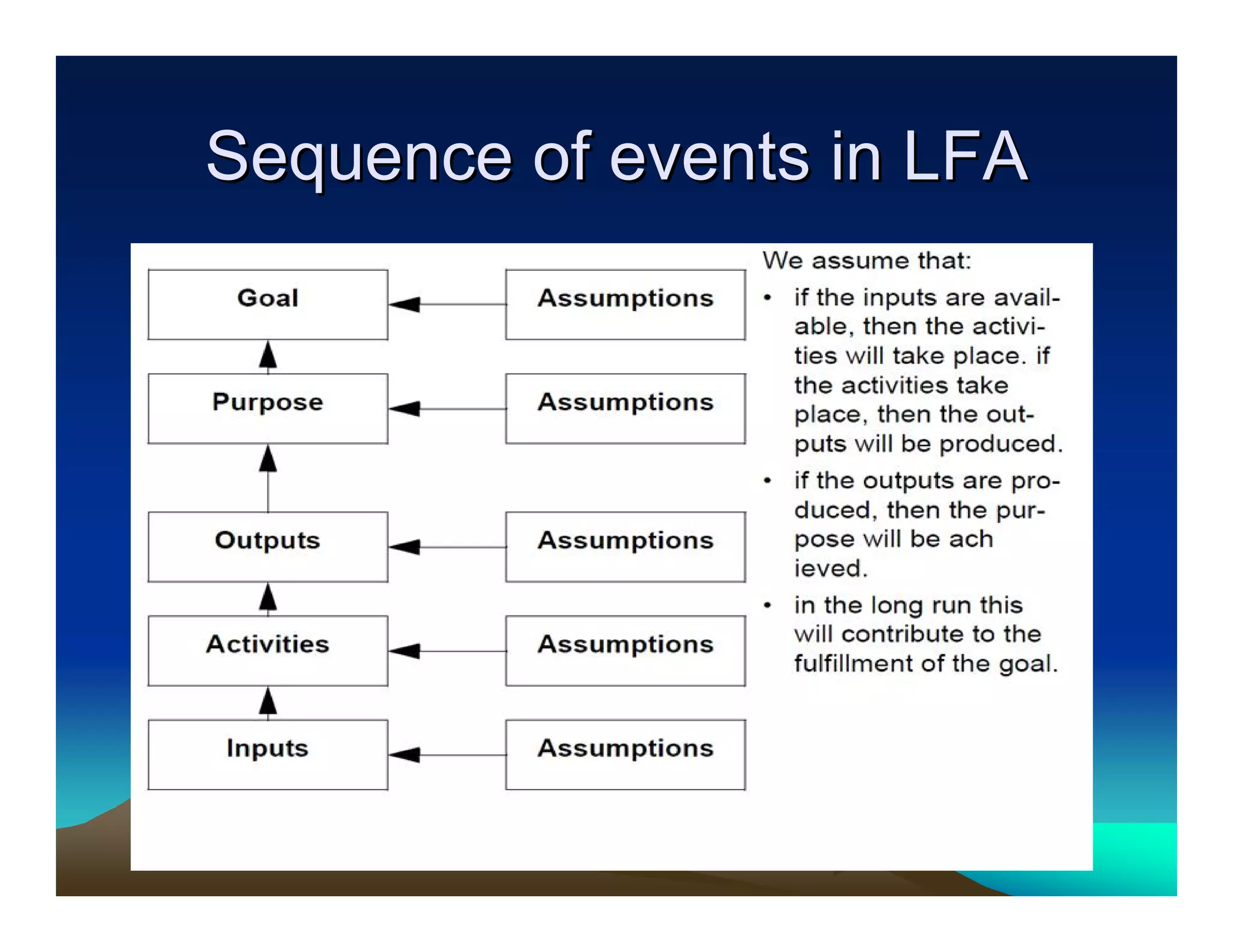 C8 logical framework approach (lfa) | PPT