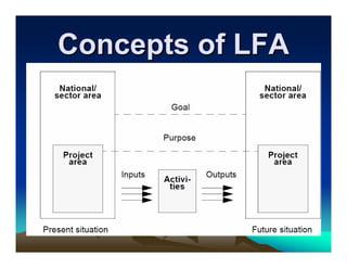 C8 logical framework approach (lfa) | PDF