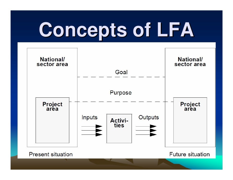 C8 Logical Framework Approach Lfa