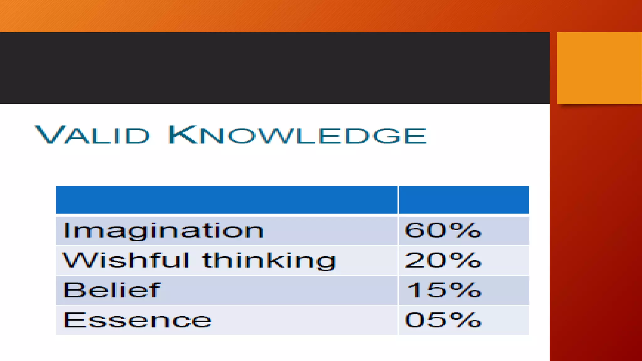 Knowledge and Curriculum Unit I Epistemology & Types of Knowledge | PDF