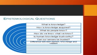 Knowledge and Curriculum Unit I Epistemology & Types of Knowledge | PDF
