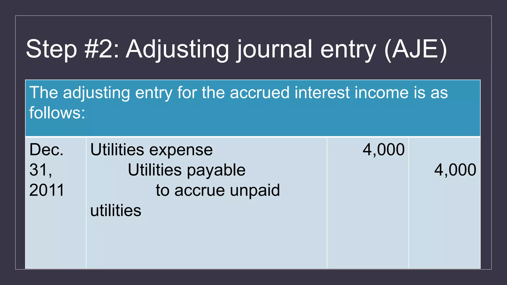Rtp-Adjusting-Entry.pptx