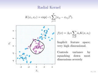 course slides of Support-Vector-Machine.pdf