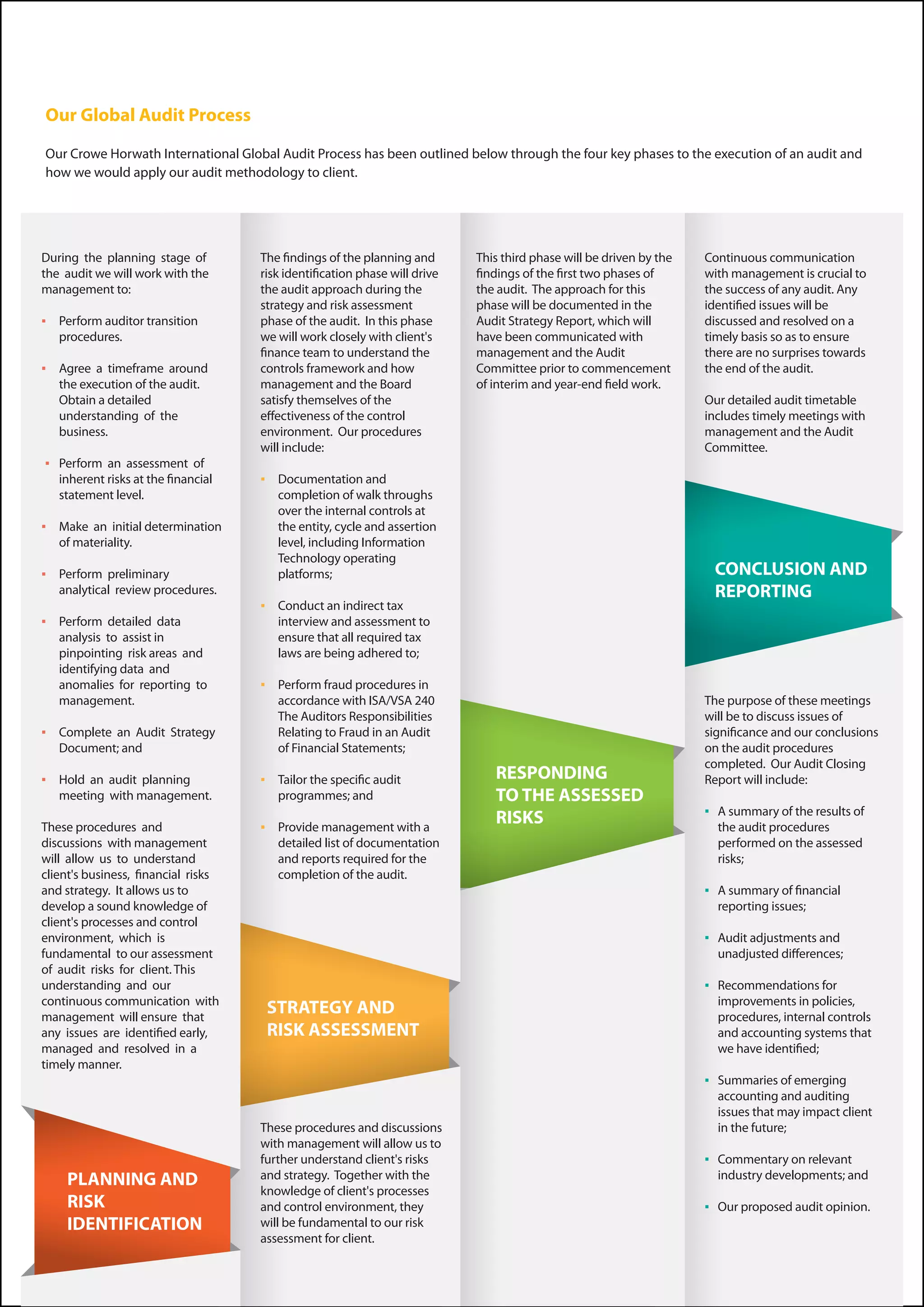 Audit and Assurance Services - Jamaica AAS | PDF