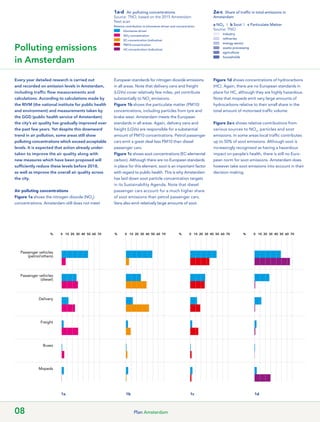 Plan Amsterdam The Electric City | PDF