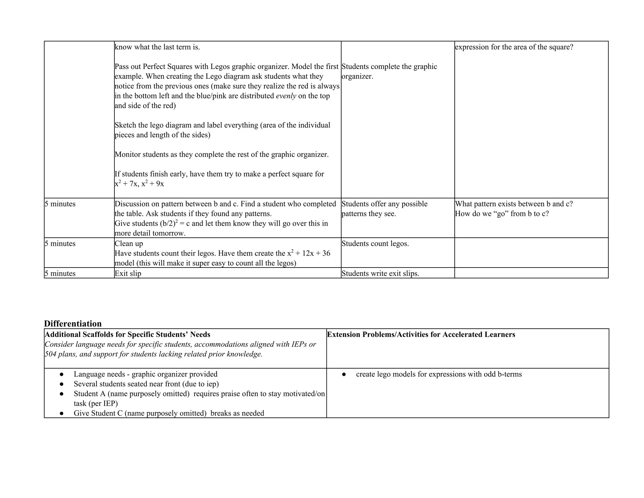 Lesson Plan Sequence for High School Math | PDF