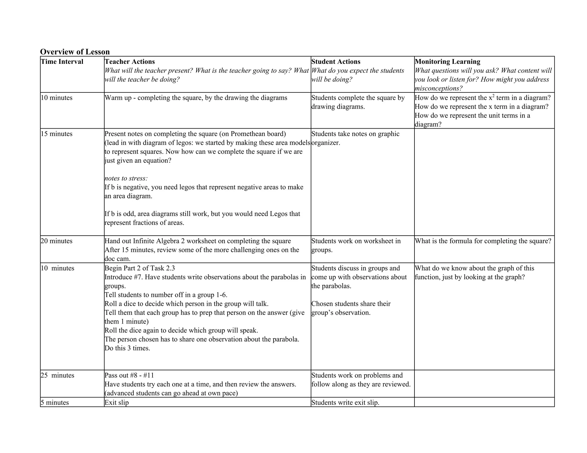 Lesson Plan Sequence for High School Math | PDF