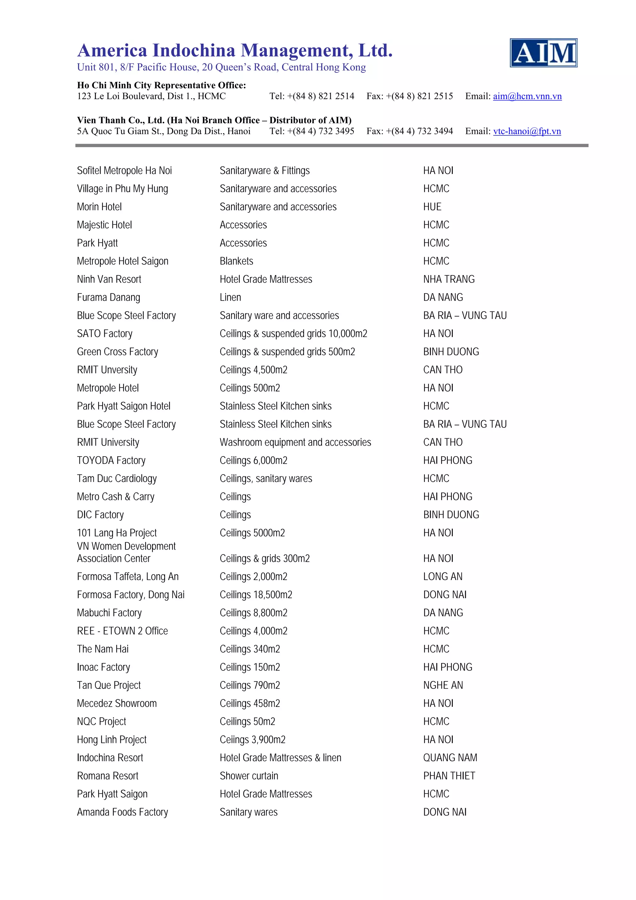 AIM Building Materials Reference | PDF | Asia Travel | Travel Locations