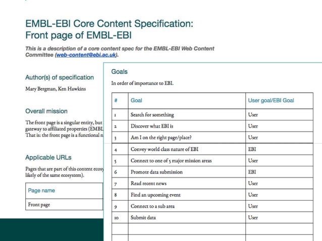 EBI Core content model | PPTX | Web Development | Internet