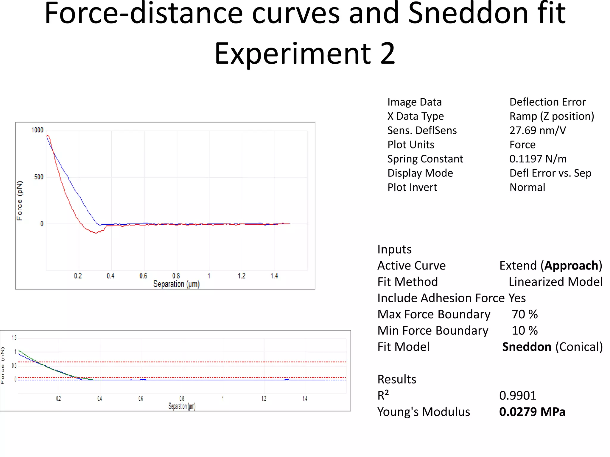 ME 597 final ppt_Force Distance curves on Polyurethane foam | PDF