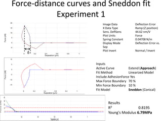ME 597 final ppt_Force Distance curves on Polyurethane foam | PDF