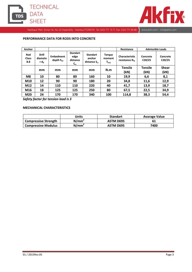 AKFIX C920 EASF CHEMICAL ANCHOR (STYRENE FREE),354 ML | PDF