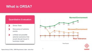 Non-Technical Guide Series - Qatar - ORSA | PPT