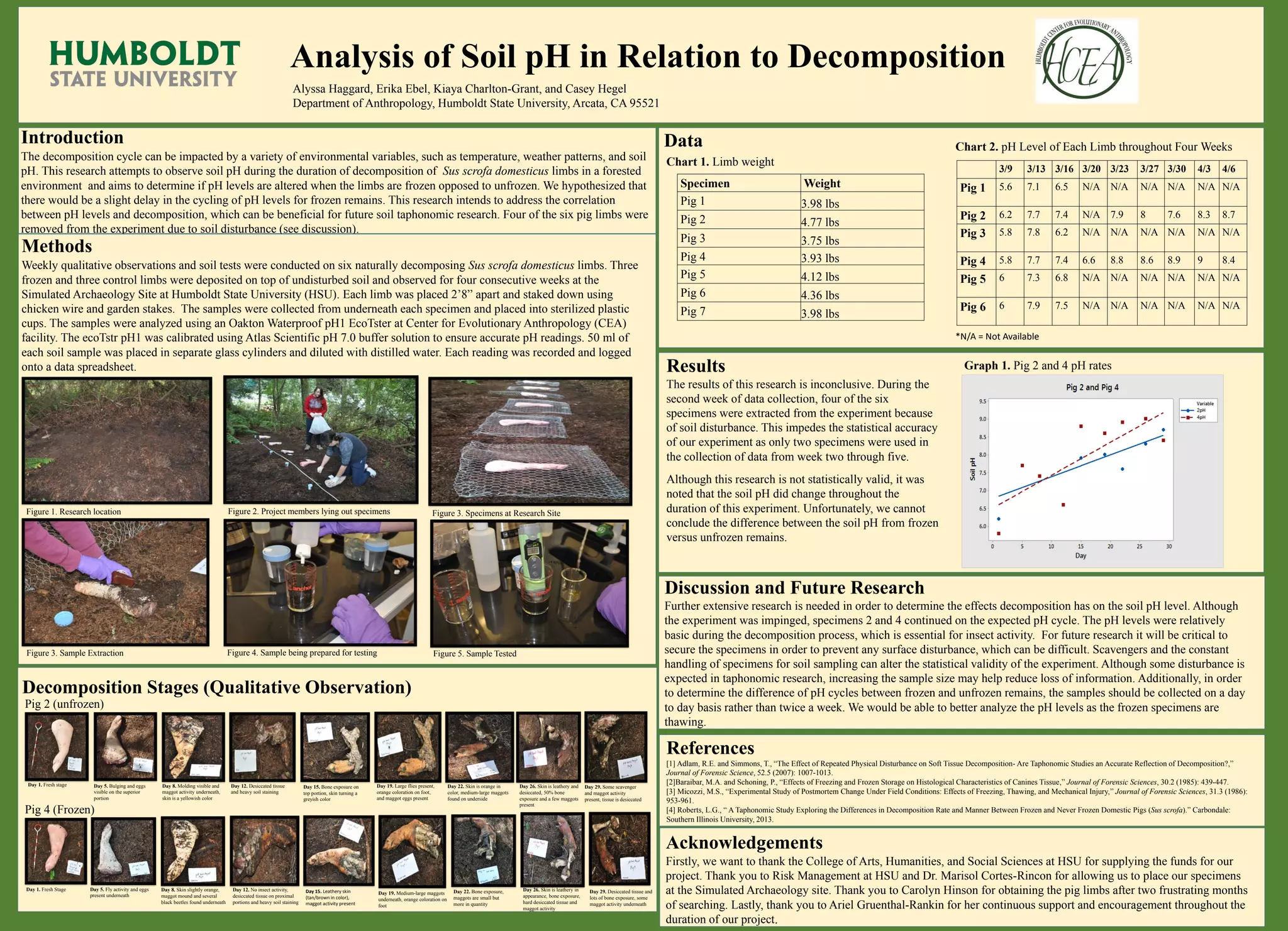 Ideafest Poster_Draft | PPT