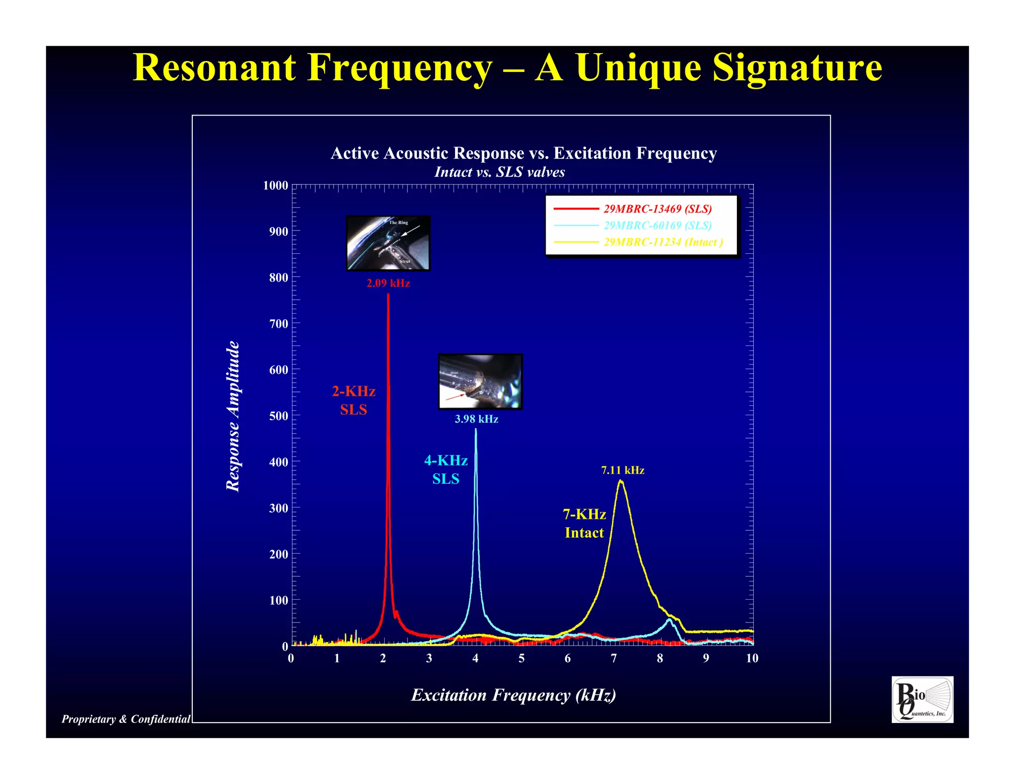 Resonant Frequency Signature | PPT