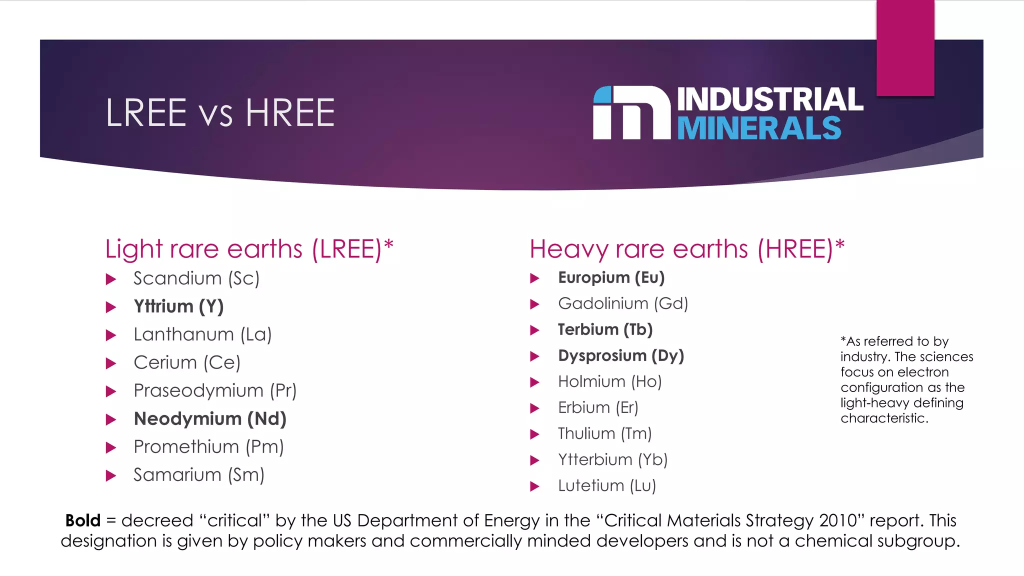 Rare earth elements - Global market overview | PDF