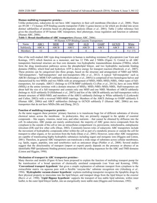 Structure and function of multidrug transporter proteins and mechanism ...