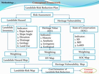 Landslide Risk Reduction Plan for Pashupati Monument Zone (Kathmandu ...