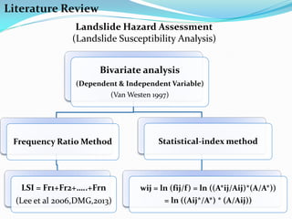 Landslide Risk Reduction Plan for Pashupati Monument Zone (Kathmandu Valley World Heritage ...