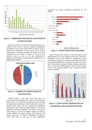 Tudor Dragea ICONE 23 Final Paper | PDF | Technology & Computing
