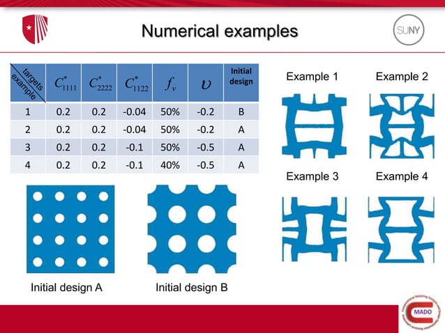 Presentation IDETC | PPT