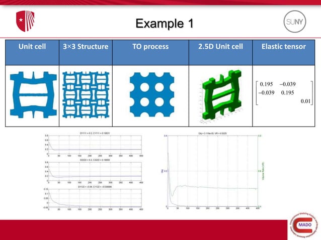 Presentation IDETC | PPT