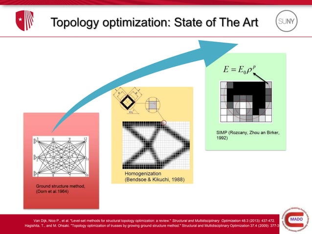 Presentation IDETC | PPT