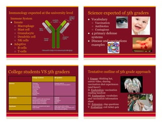 NSCI 4167 15 min presentation | PDF