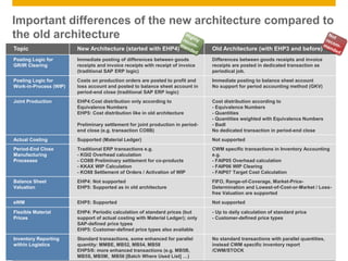 CWM_6.06_Overview April 2013 | PPTX