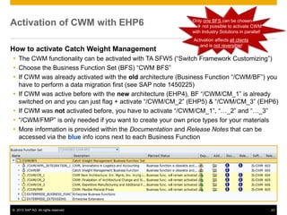CWM_6.06_Overview April 2013 | PPTX