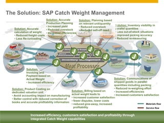 CWM_6.06_Overview April 2013 | PPTX