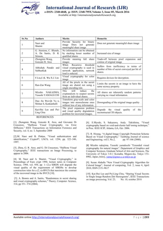 A Survey on Visual Cryptography Schemes | PDF