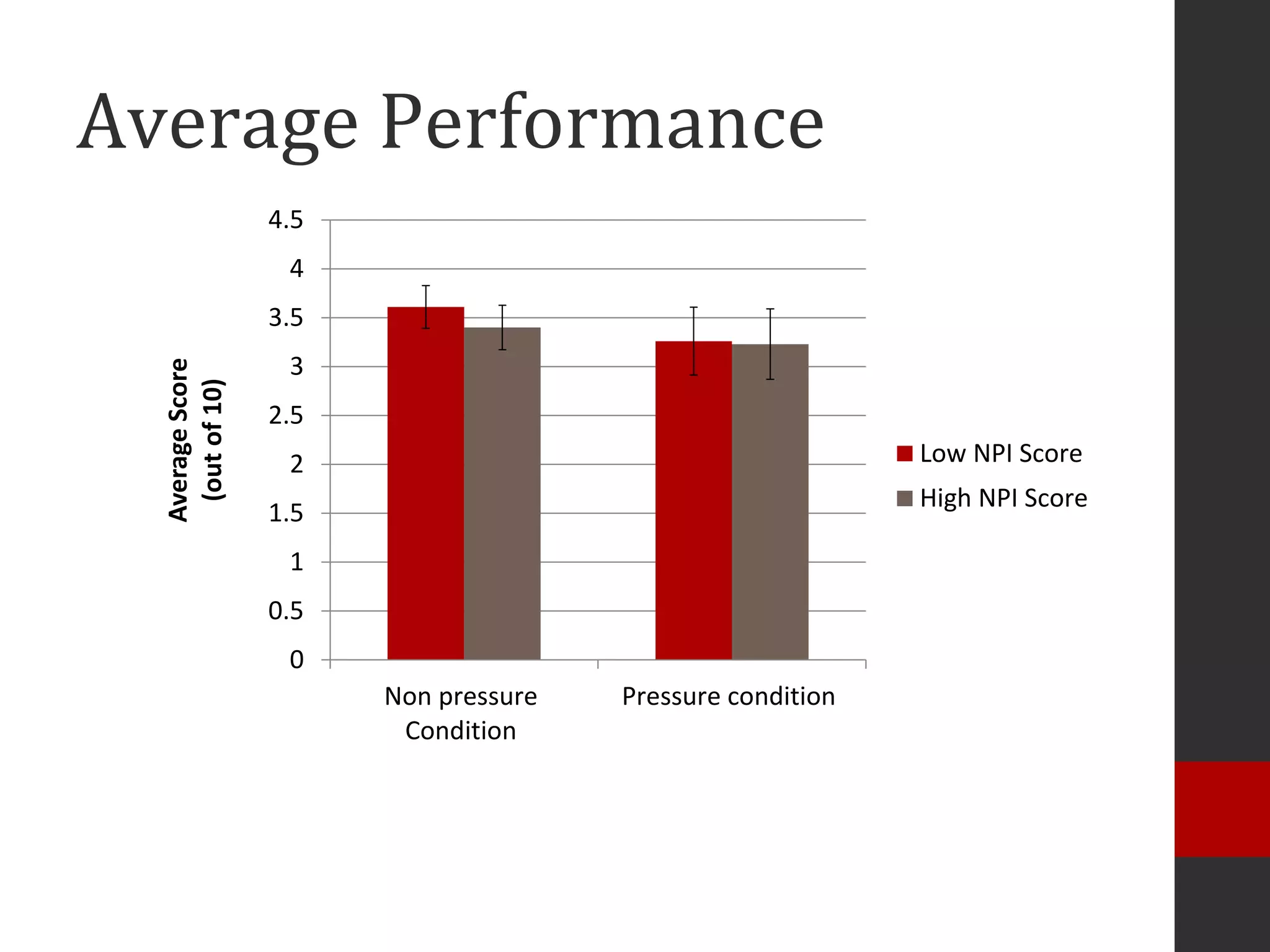 Performing Under Pressure version 2 | PPTX