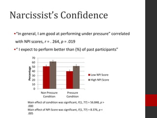 Performing Under Pressure version 2 | PPTX