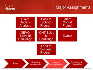 Verizon_Internship_Presentation | PPT