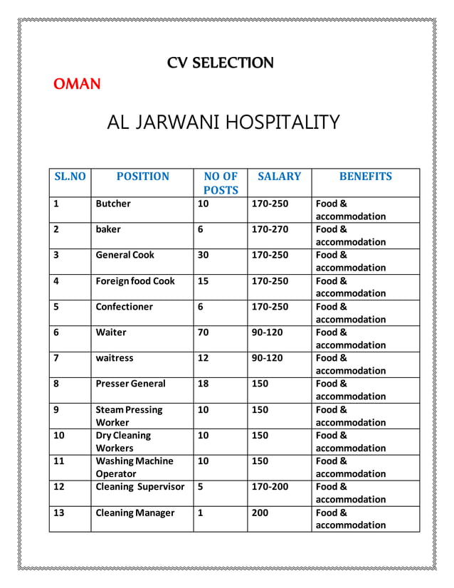 Oman CV SELECTION | DOCX
