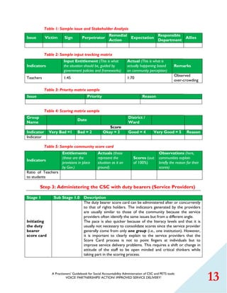 YAT Social Accountability Guide - A.DRAFT | PDF