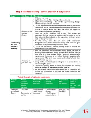 YAT Social Accountability Guide - A.DRAFT | PDF