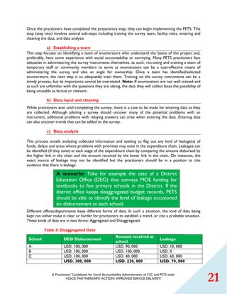 YAT Social Accountability Guide - A.DRAFT | PDF