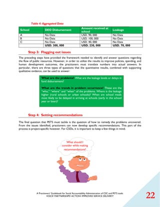 YAT Social Accountability Guide - A.DRAFT | PDF