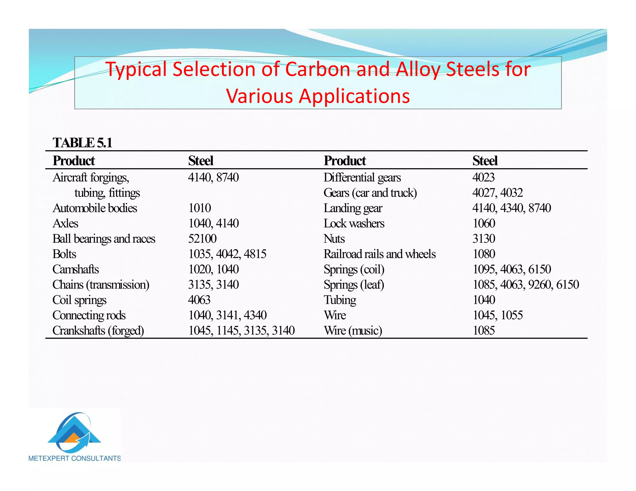 classification of metals -MEC 1 | PDF